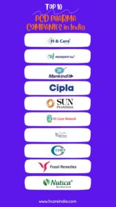 Top 10 PCD Pharma Companies In India [2025 List]