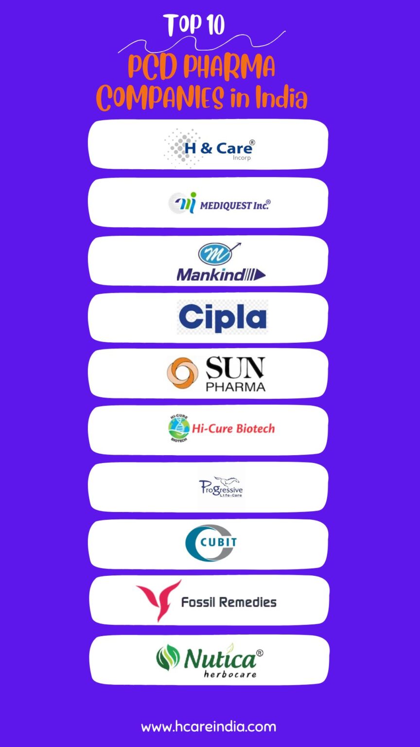 Top 10 PCD Pharma Companies In India [2025 List]