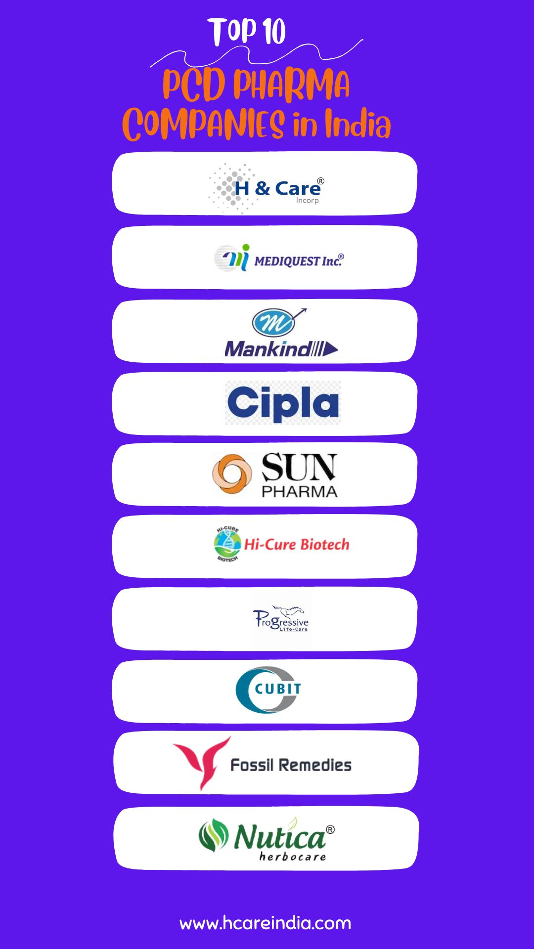 Top 10 PCD Pharma Companies In India [2025 List]