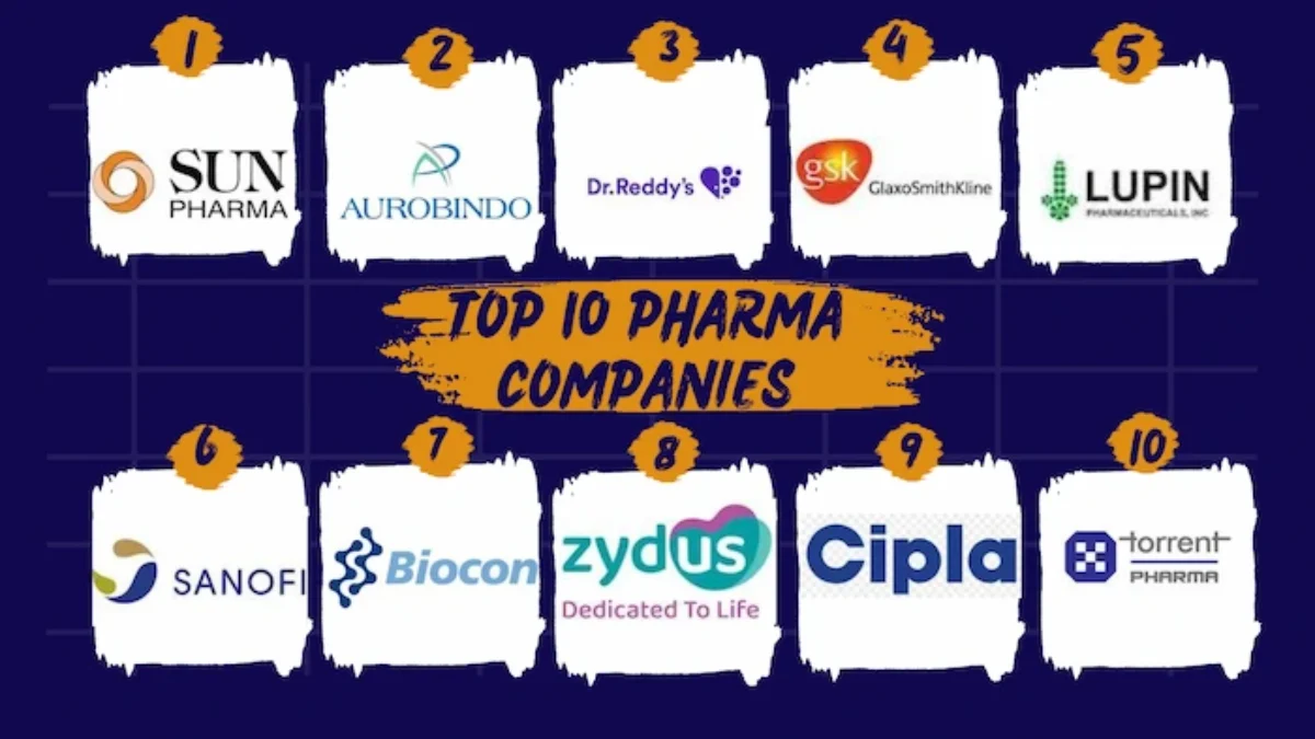 Top 10 Indian Pharmaceutical Companies 2019 Top Pharma Top 15 Pharma